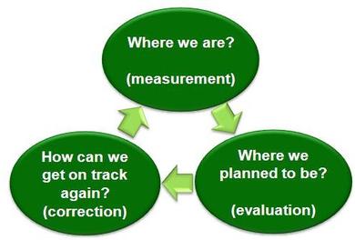 Project Management Information System Diagram