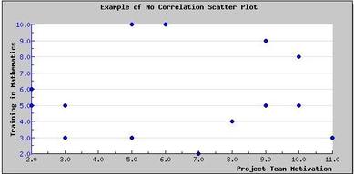 Scatter Diagram Quality