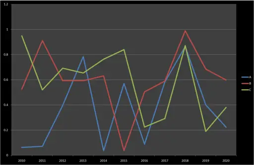 Learn How To Create A Six Sigma Run Chart In Excel BrightHub Project 