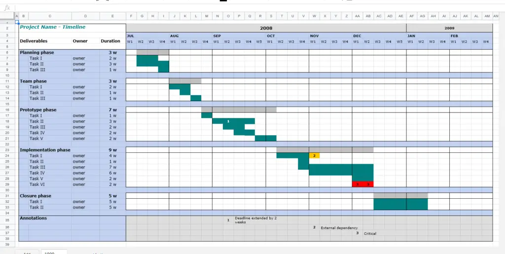 Implementation Plan Example Structure And Components
